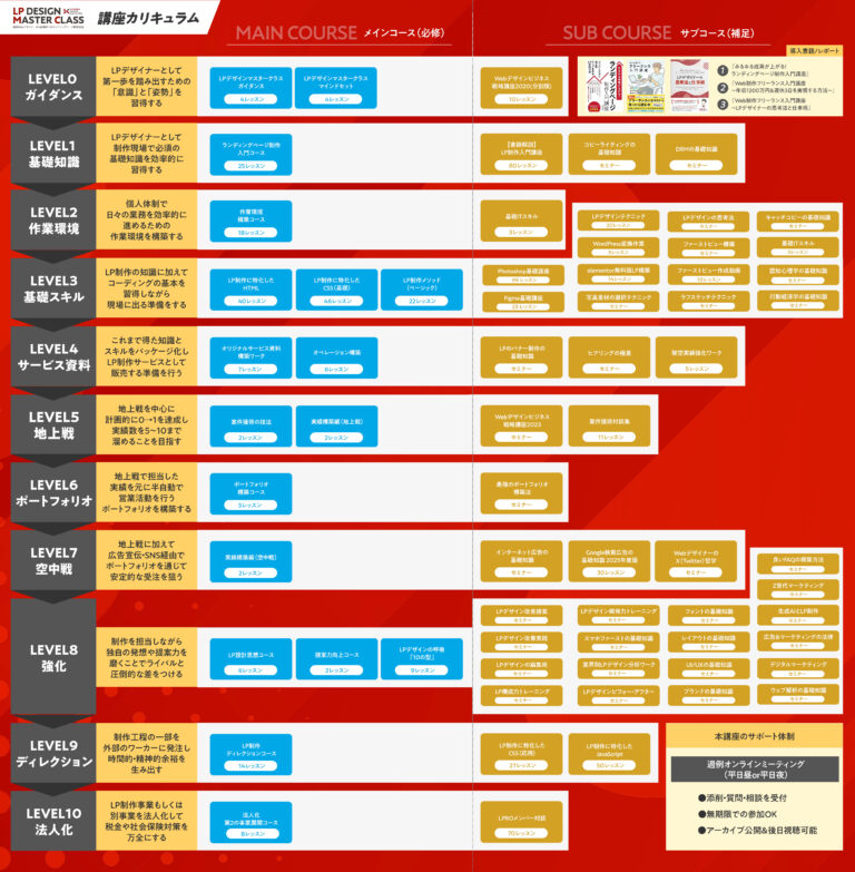 LPデザインマスタークラス カリキュラム一覧 - LP DESIGN MASTER CLASS